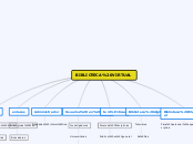 BIBLIOTECA VIRTUAL - Mind Map